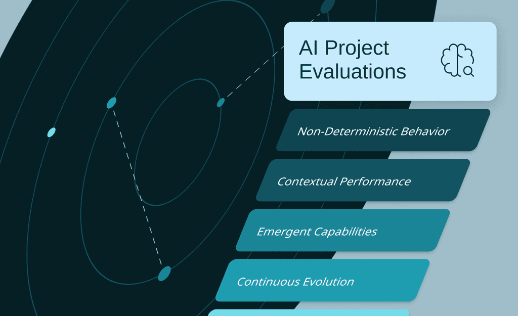 Best Practices for Evaluations (Evals) for AI Solutions