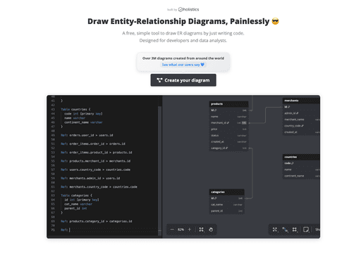 Dbdiagram vs Draw.io vs ChartDB: A Complete Comparison for Data Teams