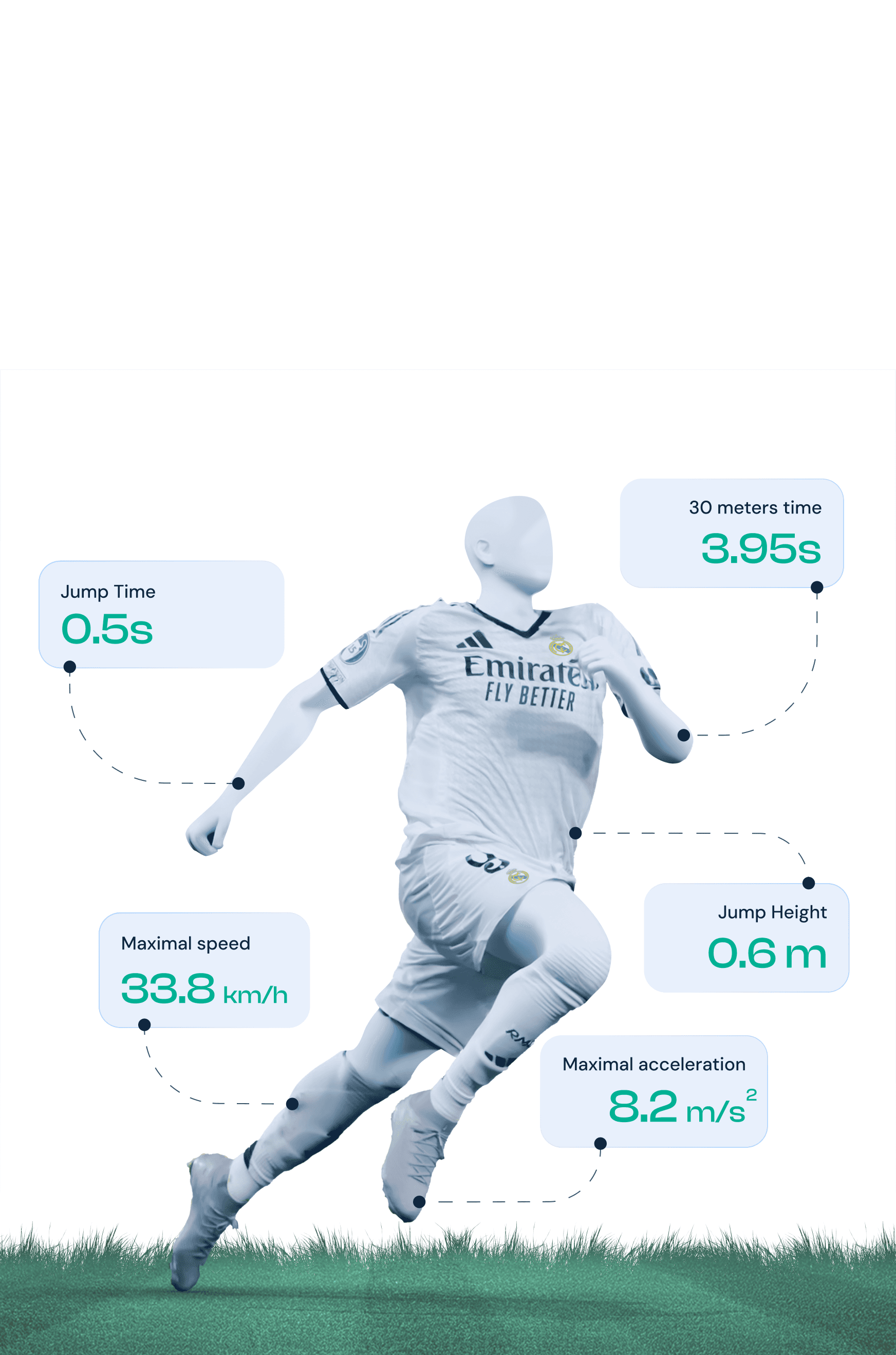 AIstats — Advanced Analytics for Football Clubs