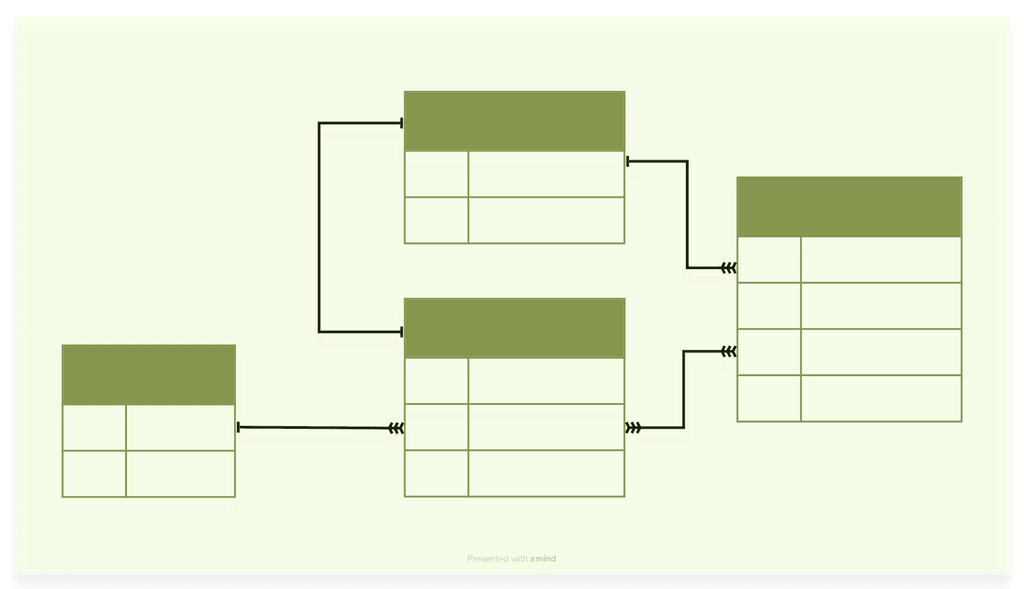 Everything about an Entity Relationship Diagram (ERD)
