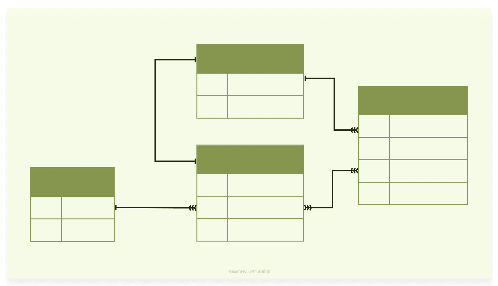 Alles über ein Entity-Relationship-Diagramm (ERD)