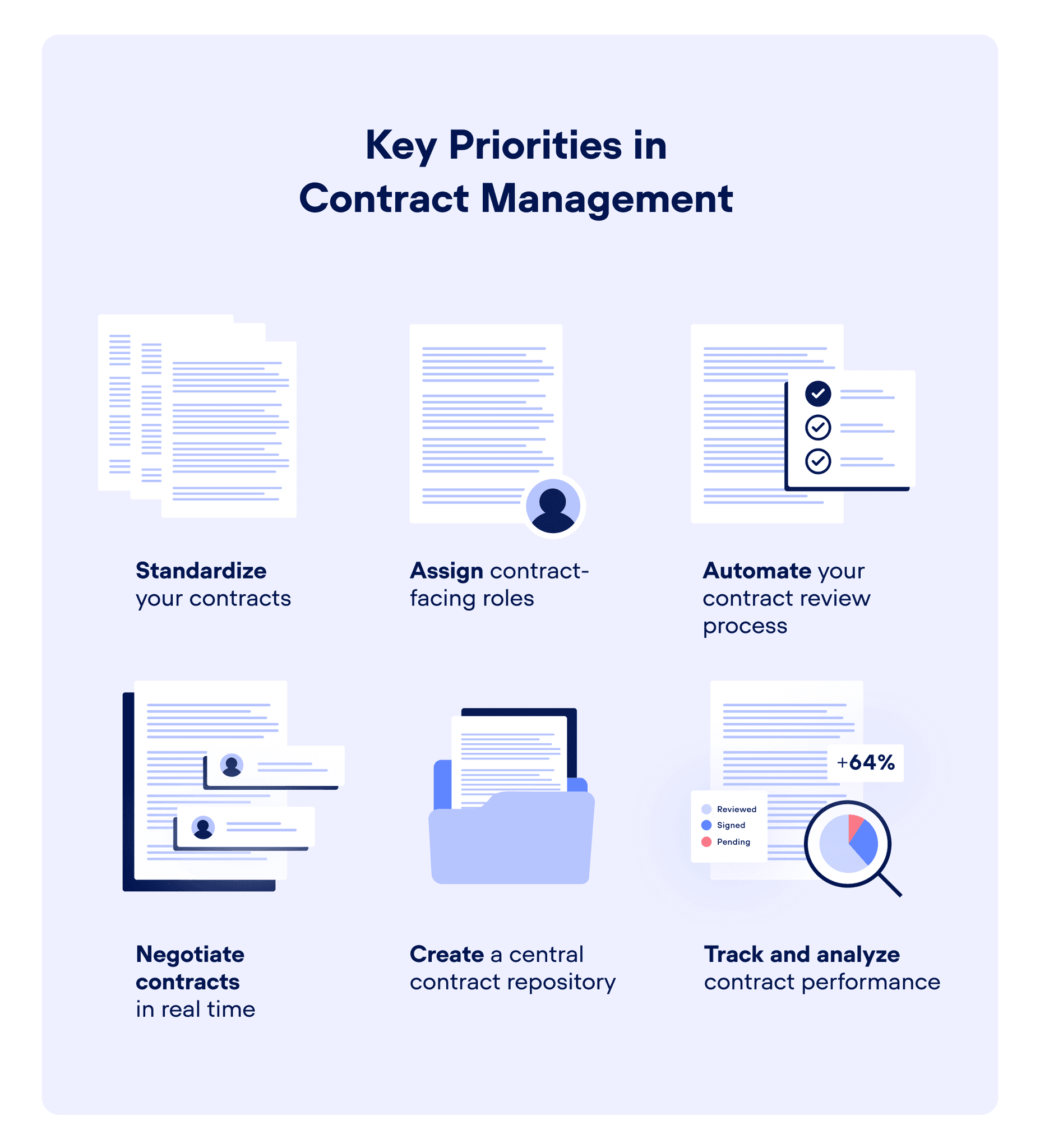 Contract Management: The Complete Guide - Contract Management Software ...