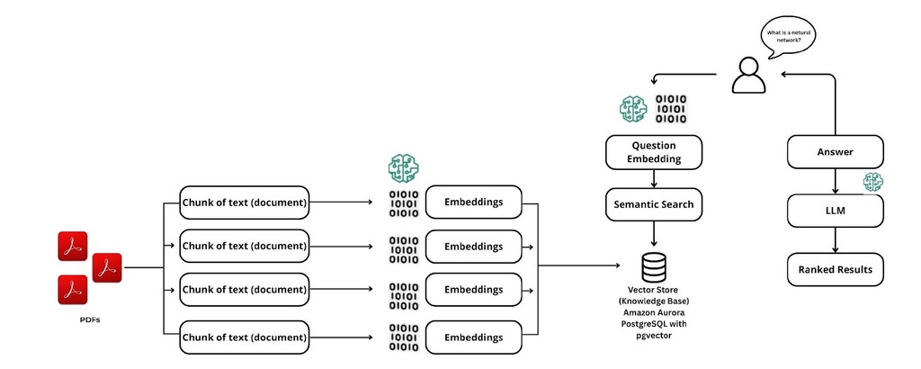 Understanding Langchain Callback: How to Use It Effectively