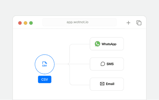 WotNot platform | WotNot
