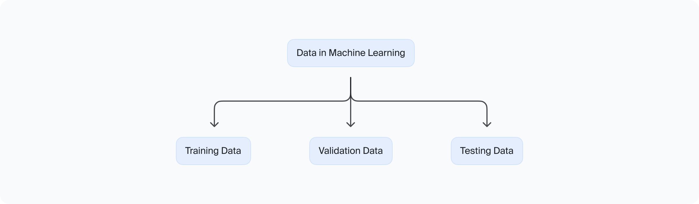 Understanding the Difference Between Labeled and Unlabeled Data