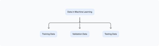 Understanding the Difference Between Labeled and Unlabeled Data