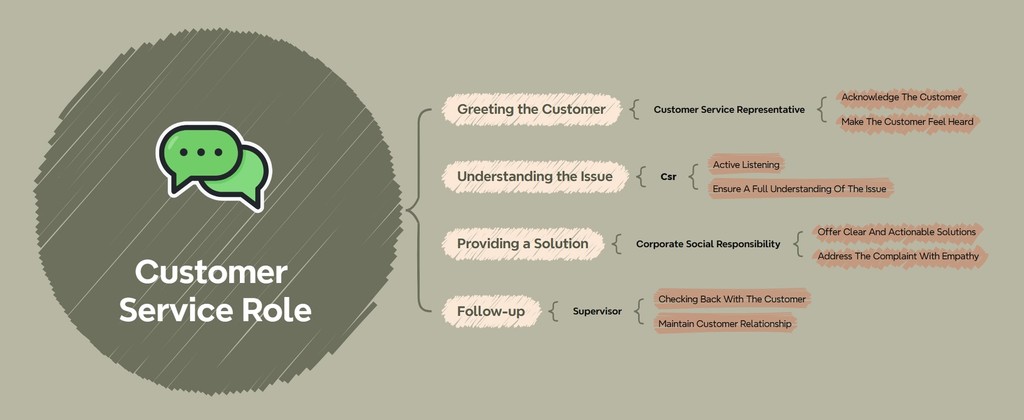 Comprehensive Guide to Task Analysis: Types, Applications, and Benefits