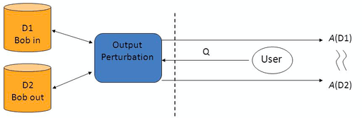 Data Privacy in Machine Learning | Luminovo Blog