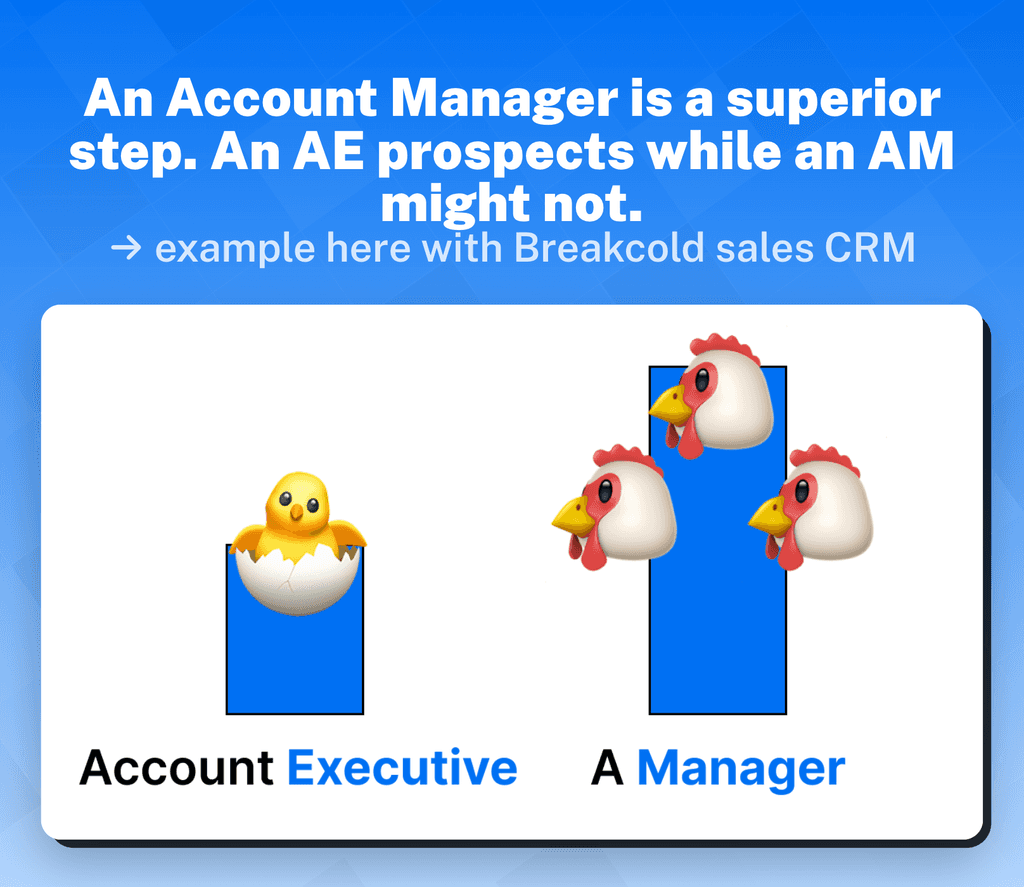 Account Executive vs. Account Manager: What's the Difference?