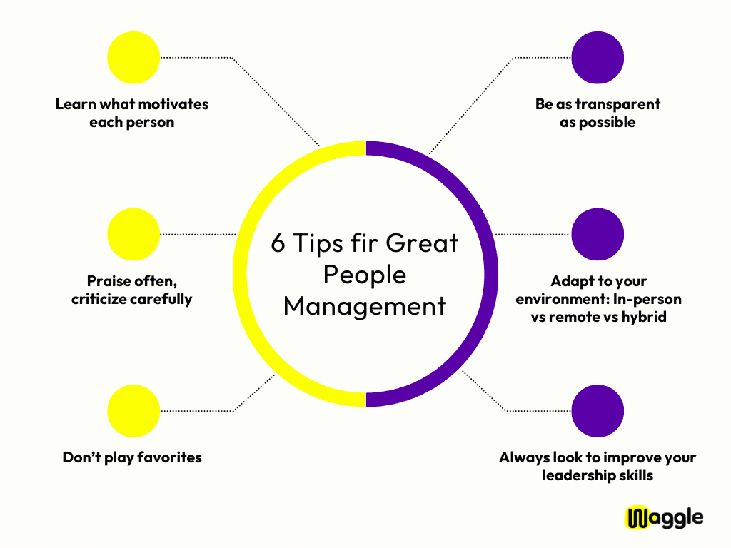 What is People Management? Definition and Tips for First-Time Managers ...