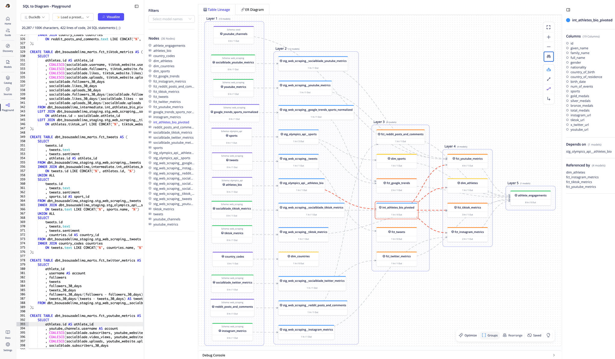 Managed Data Catalog And Lineage Graph - Datascale