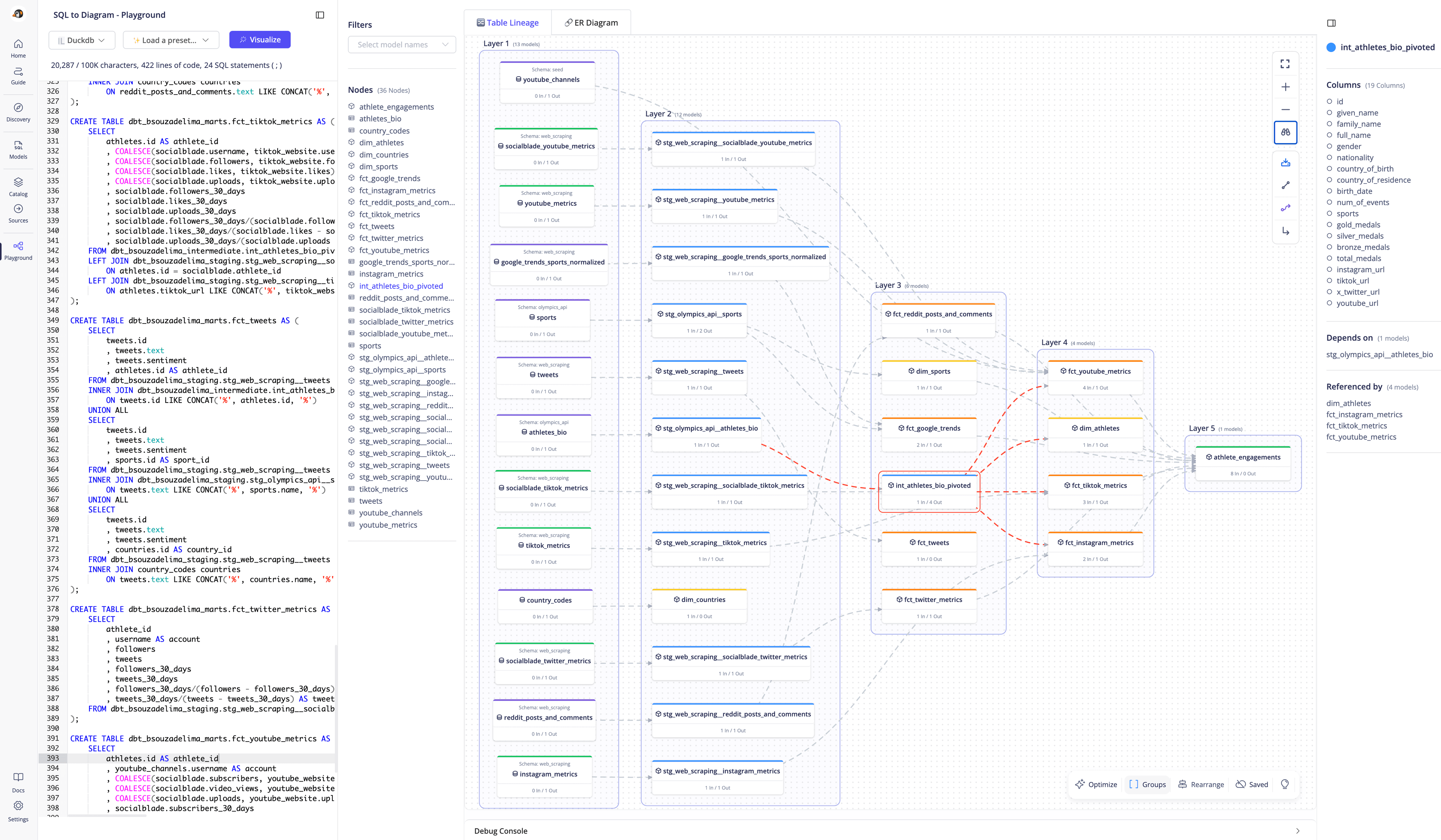Managed Data Catalog And Lineage Graph - Datascale