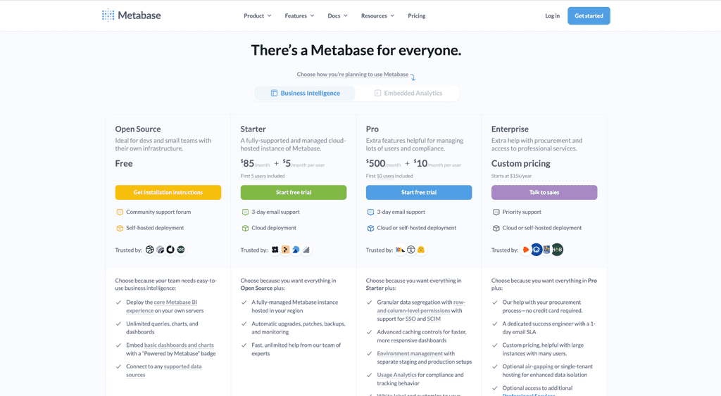 Metabase Pricing Breakdown: 5 Key Things to Know - Upsolve AI - Embed GenBI in Your Product