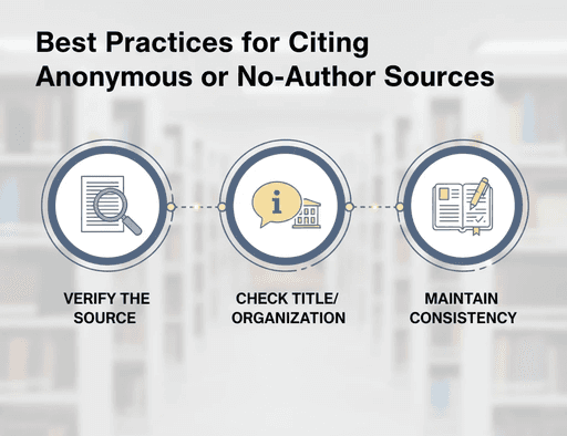 Follow these habits to make your work consistent and professional: