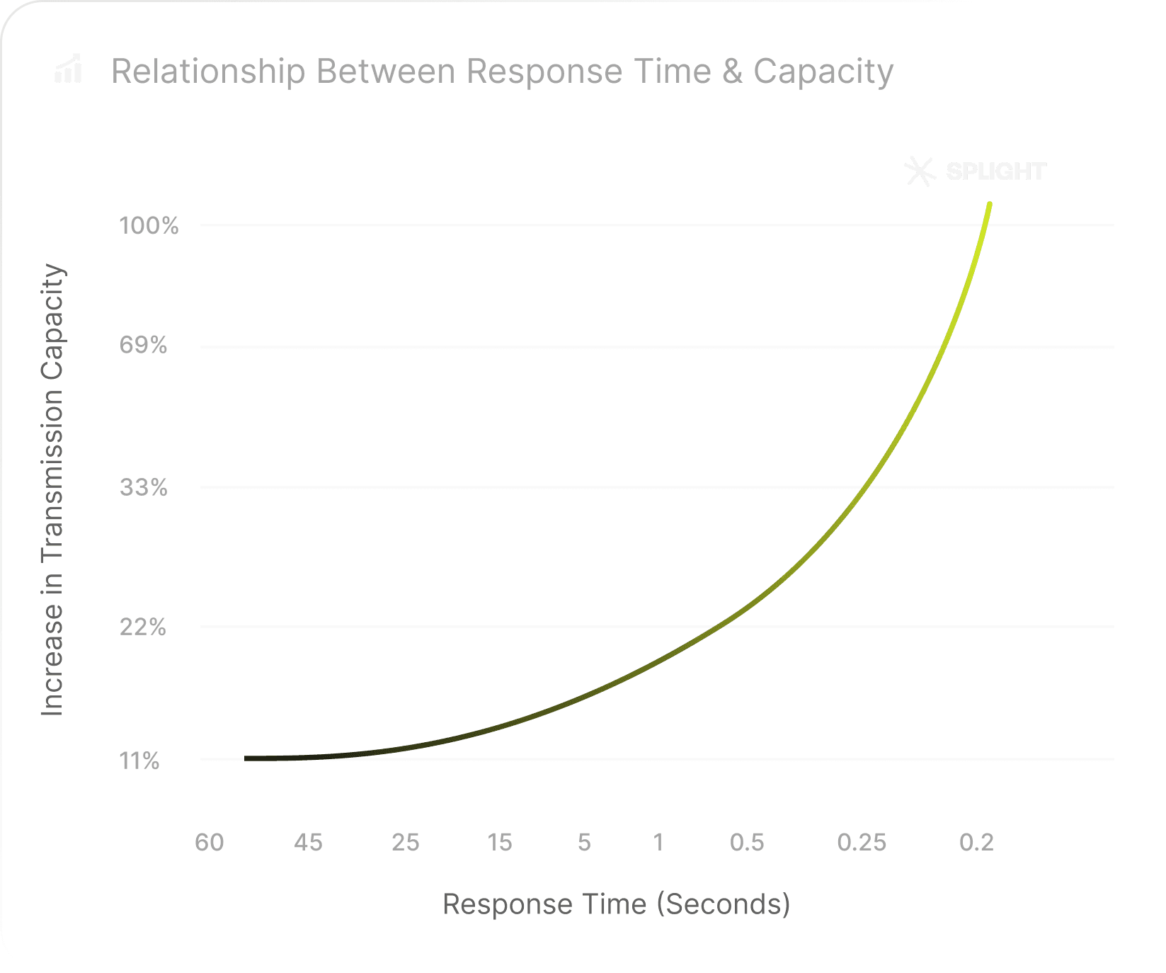 Splight - Scalable Grid Technology