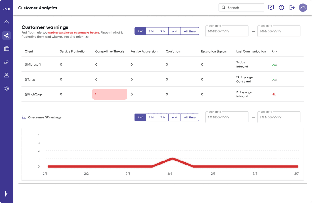 Xylo AI : Real-Time Customer Intelligence Platform