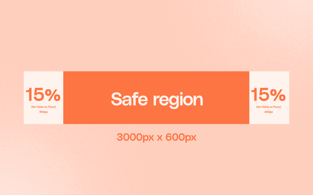 Amazon Storefront Banner Sizes & Best Practices 2024