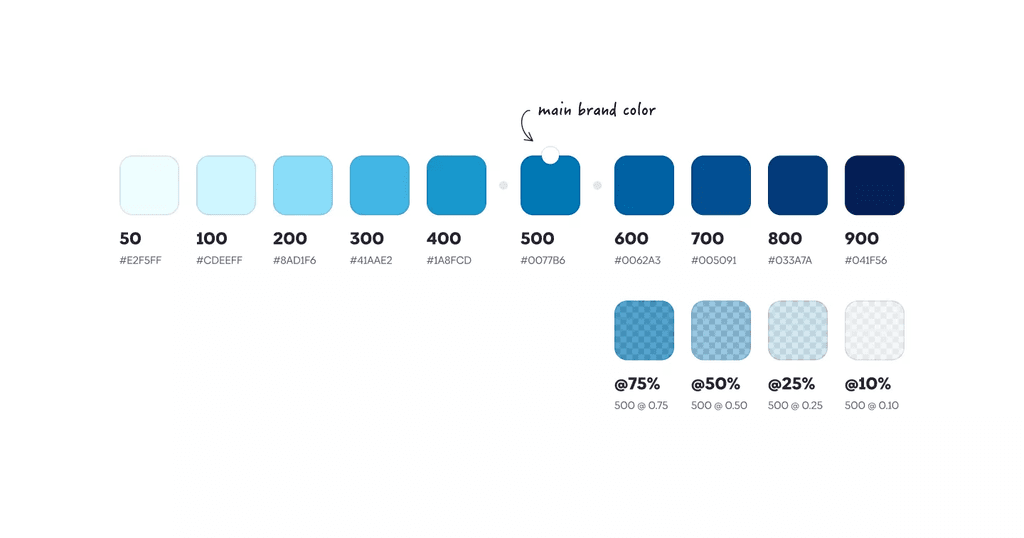 A Guide To UI Color Palettes - Supercharge Design