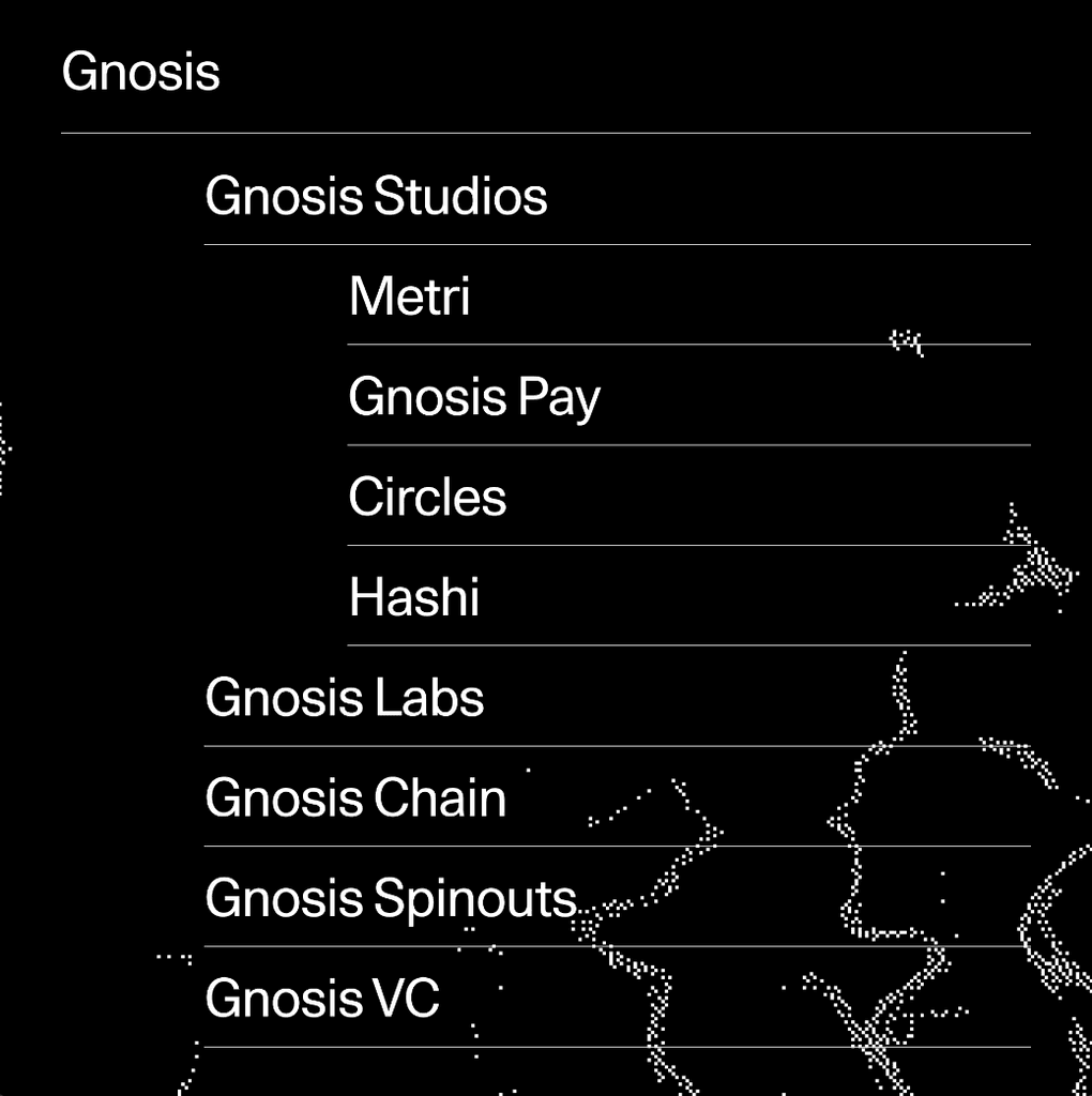 Gnosis — Announcing Gnosis.io