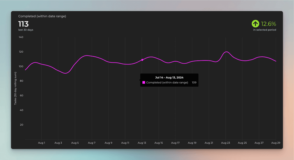 Create charts using Jira custom fields - Screenful Guide