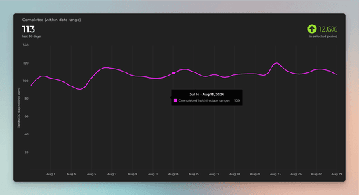 Create charts using Jira custom fields - Screenful Guide