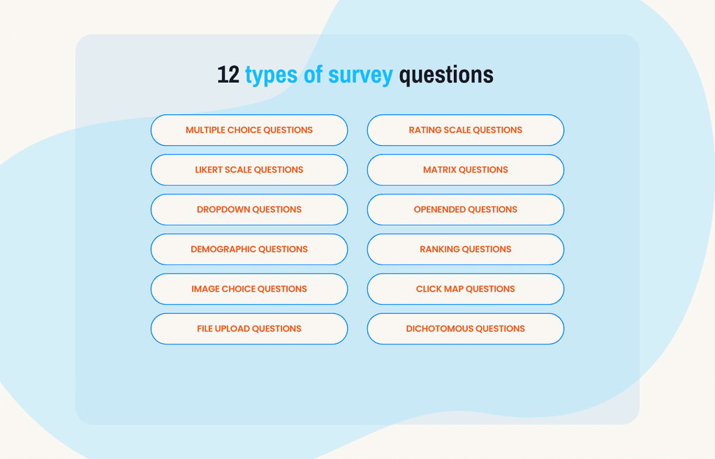 Types of Survey Questions: Best Practice | Formflow