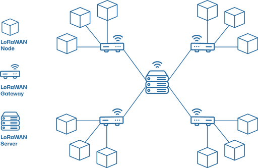 Exploring protocols: LoRaWAN - Benefits and Applications - TagoIO