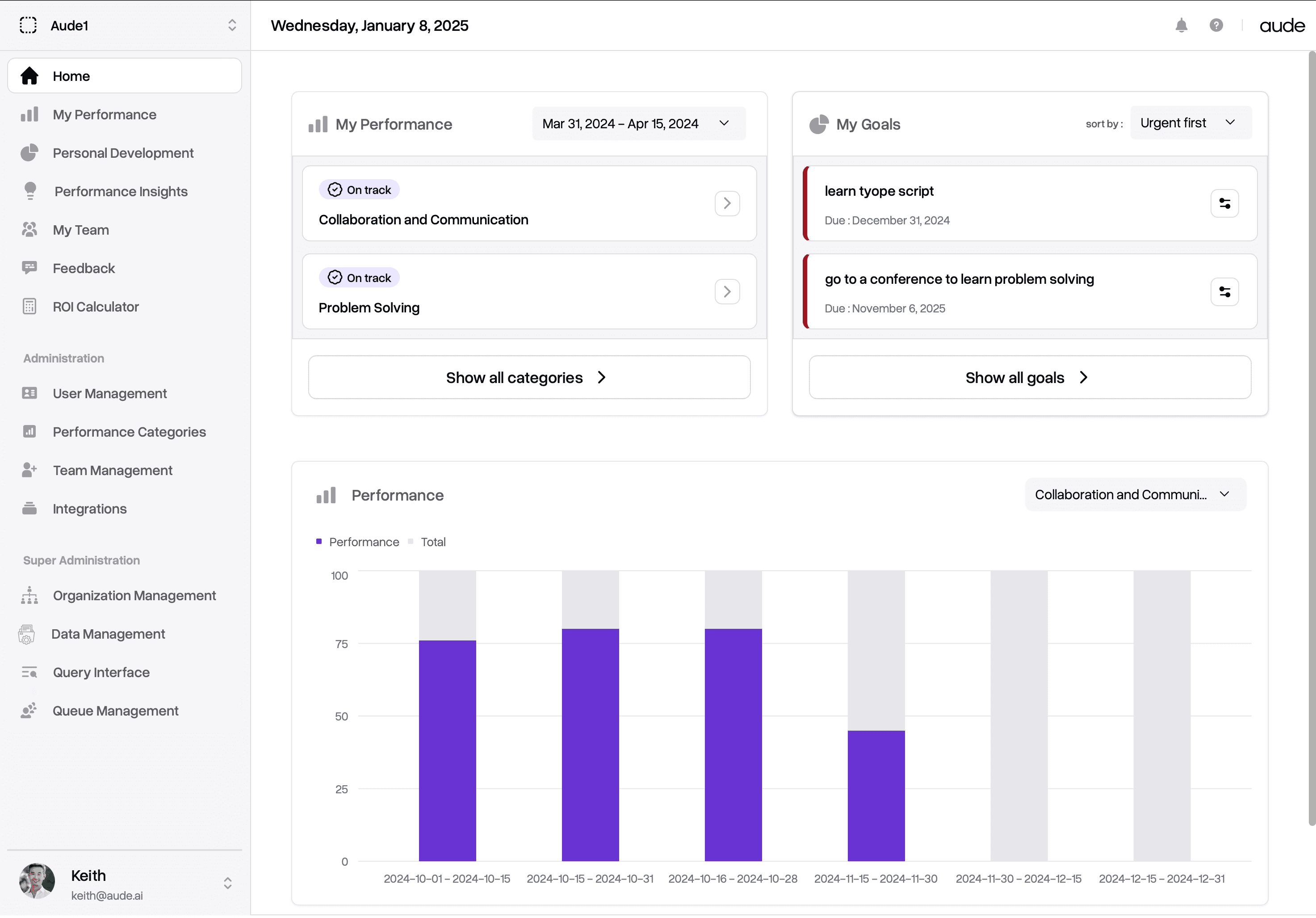 Aude.ai: AI-Powered Insights for High-Performing Engineering Teams