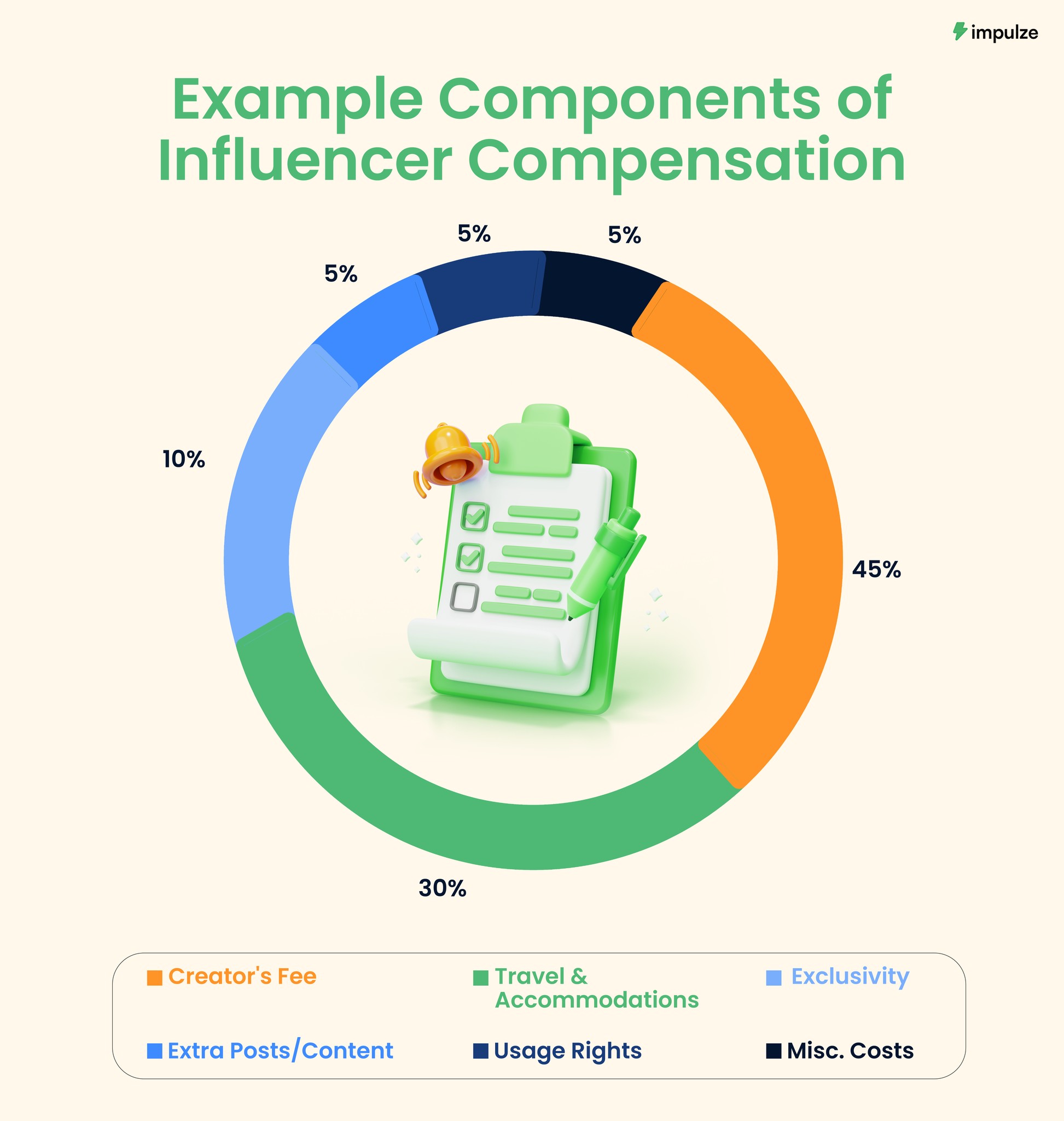 11 Proven Strategies To Manage Influencers Successfully in 2024