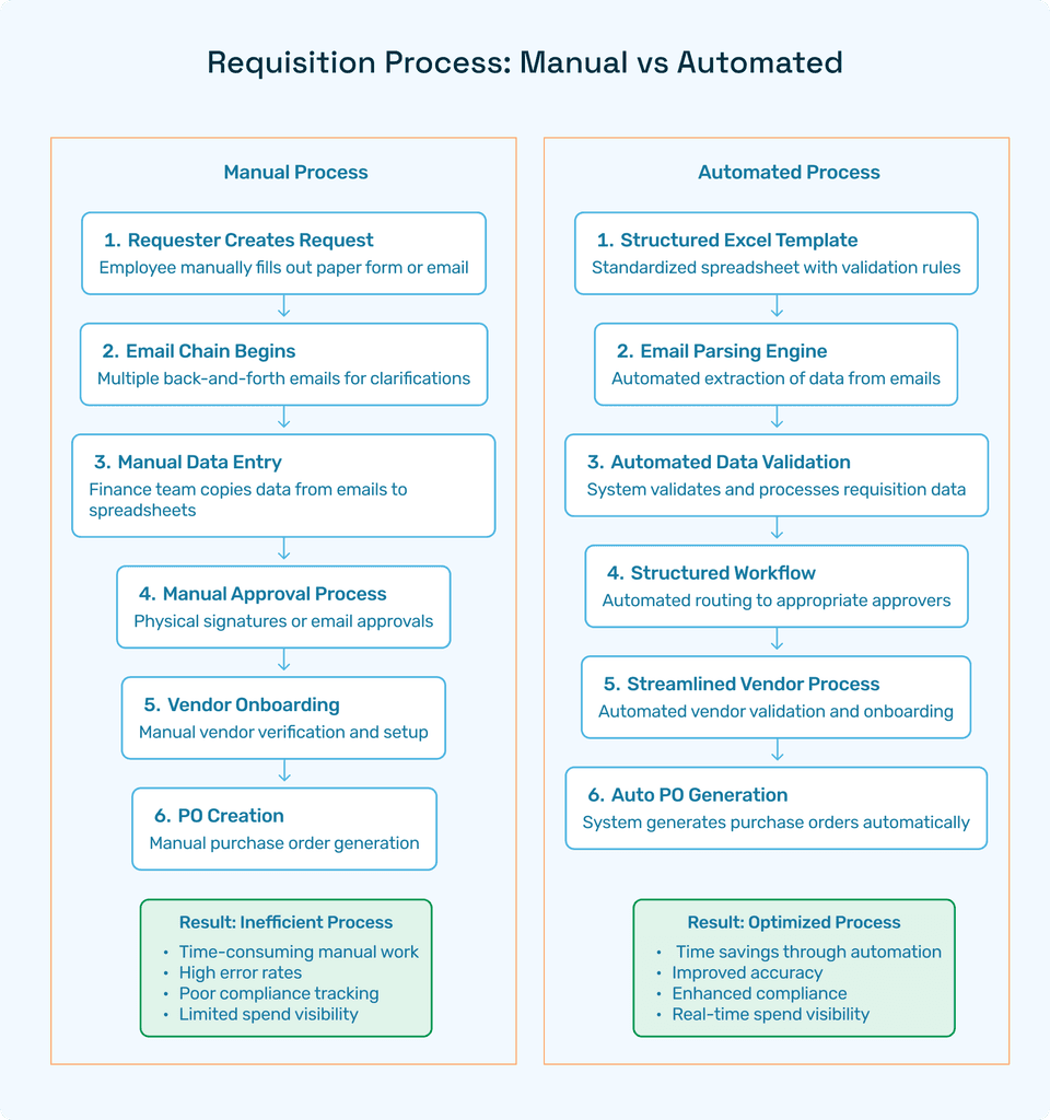 Automated Purchase Order Excel Playbook