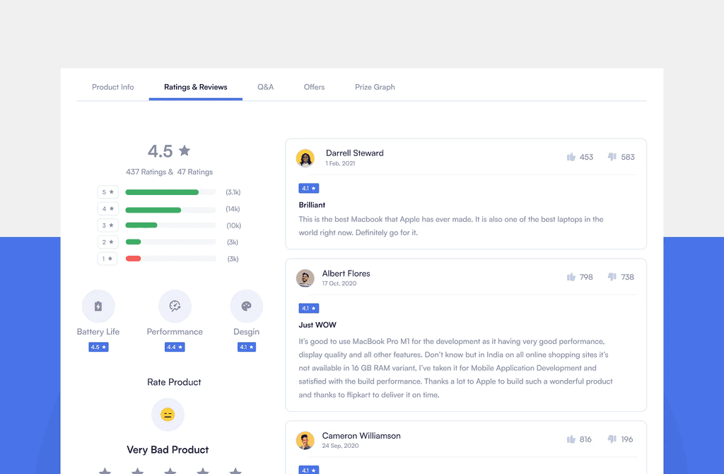 Review Card Design - Tips & Examples