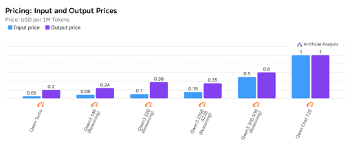 Qwen 3 vs. Deepseek r1: Complete comparison - Composio