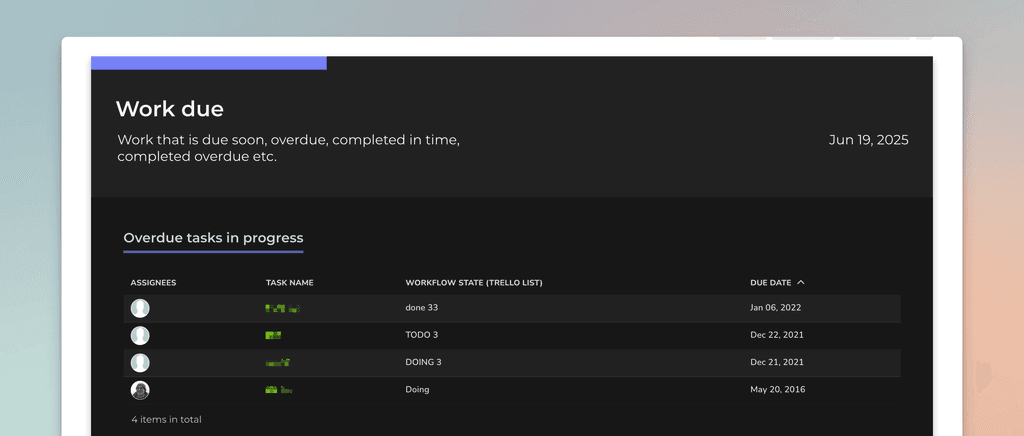 Tracking due dates of monday.com items - Screenful Blog