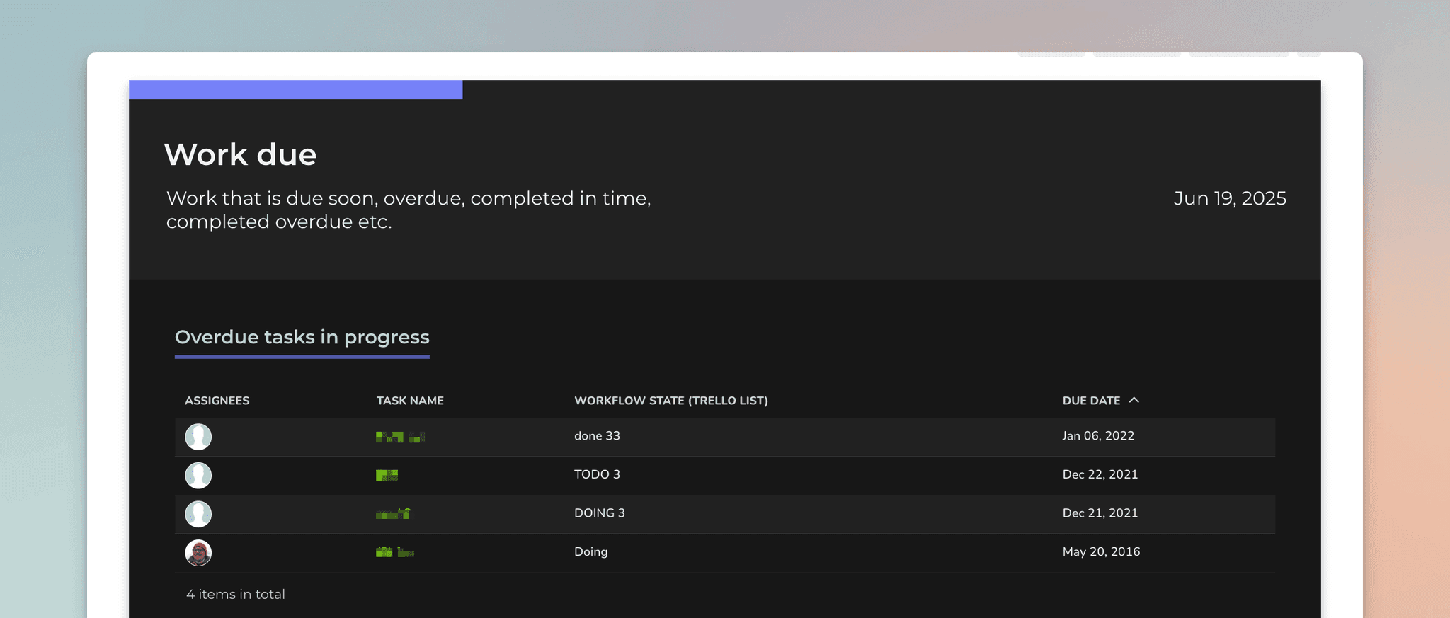 Tracking due dates of Trello cards - Screenful Blog