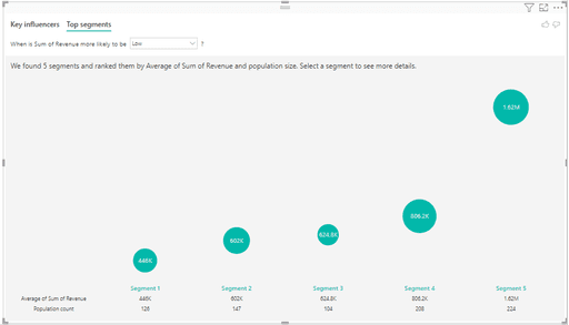 Perform Advanced Analytics in Power BI