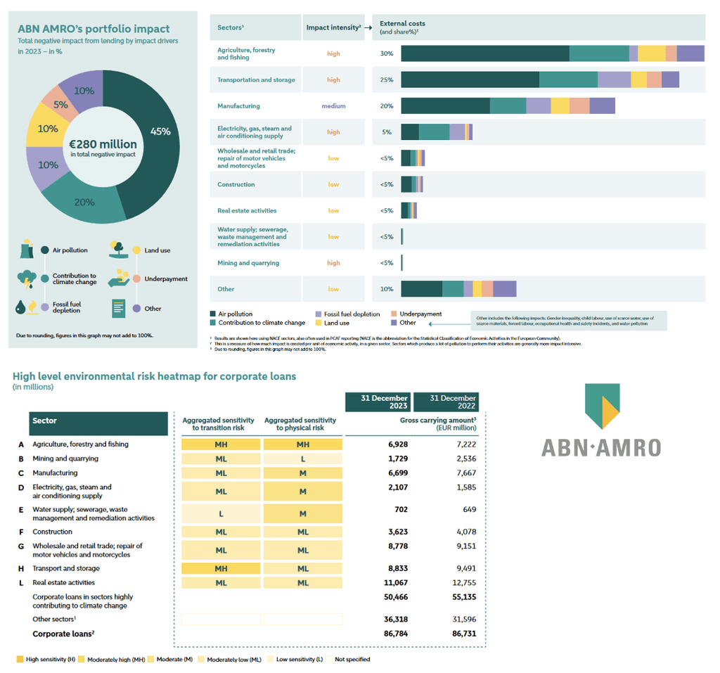 Impatec - Global Impact Data