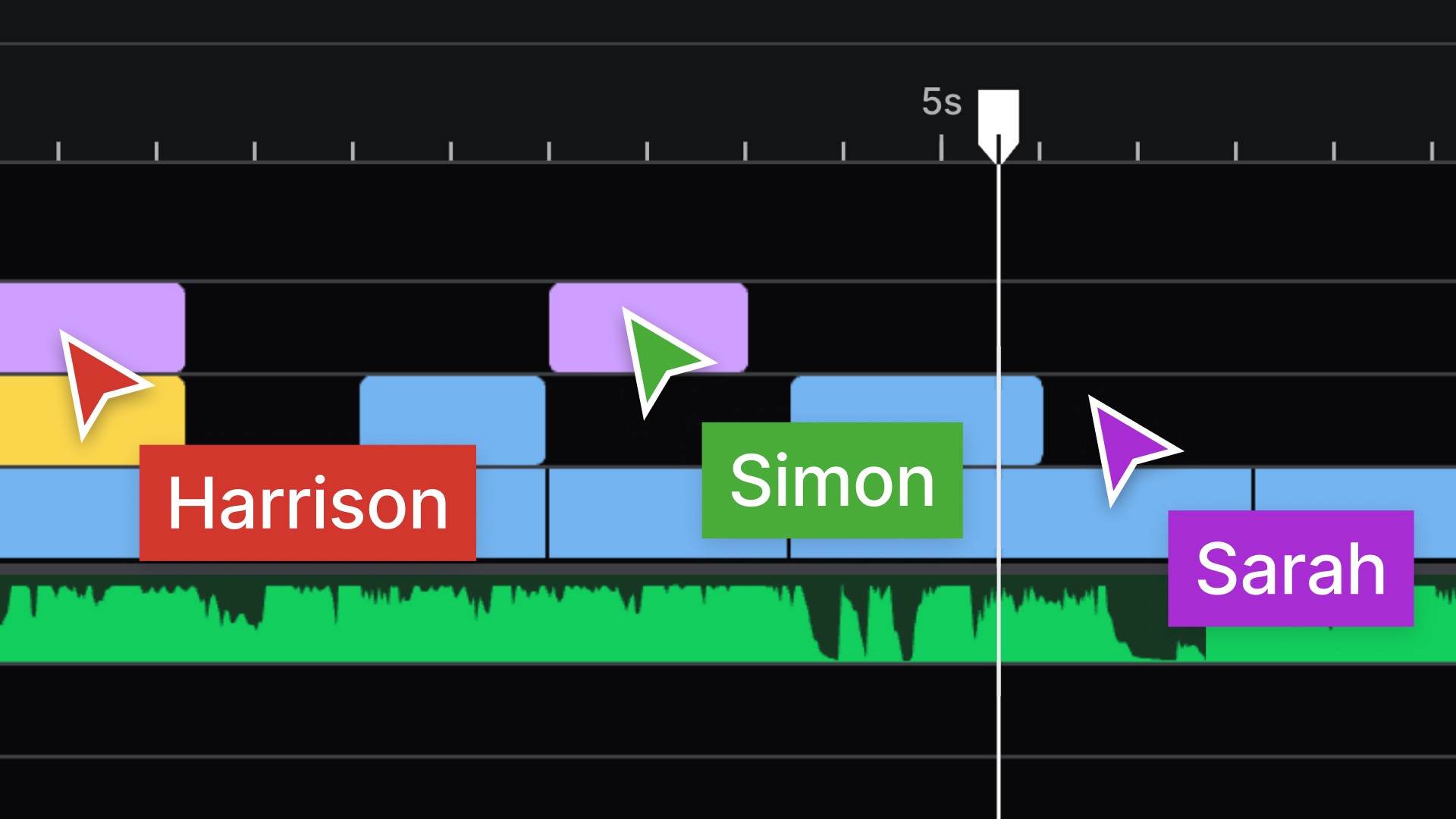 Collaborative video editing in your browser | elevate.io