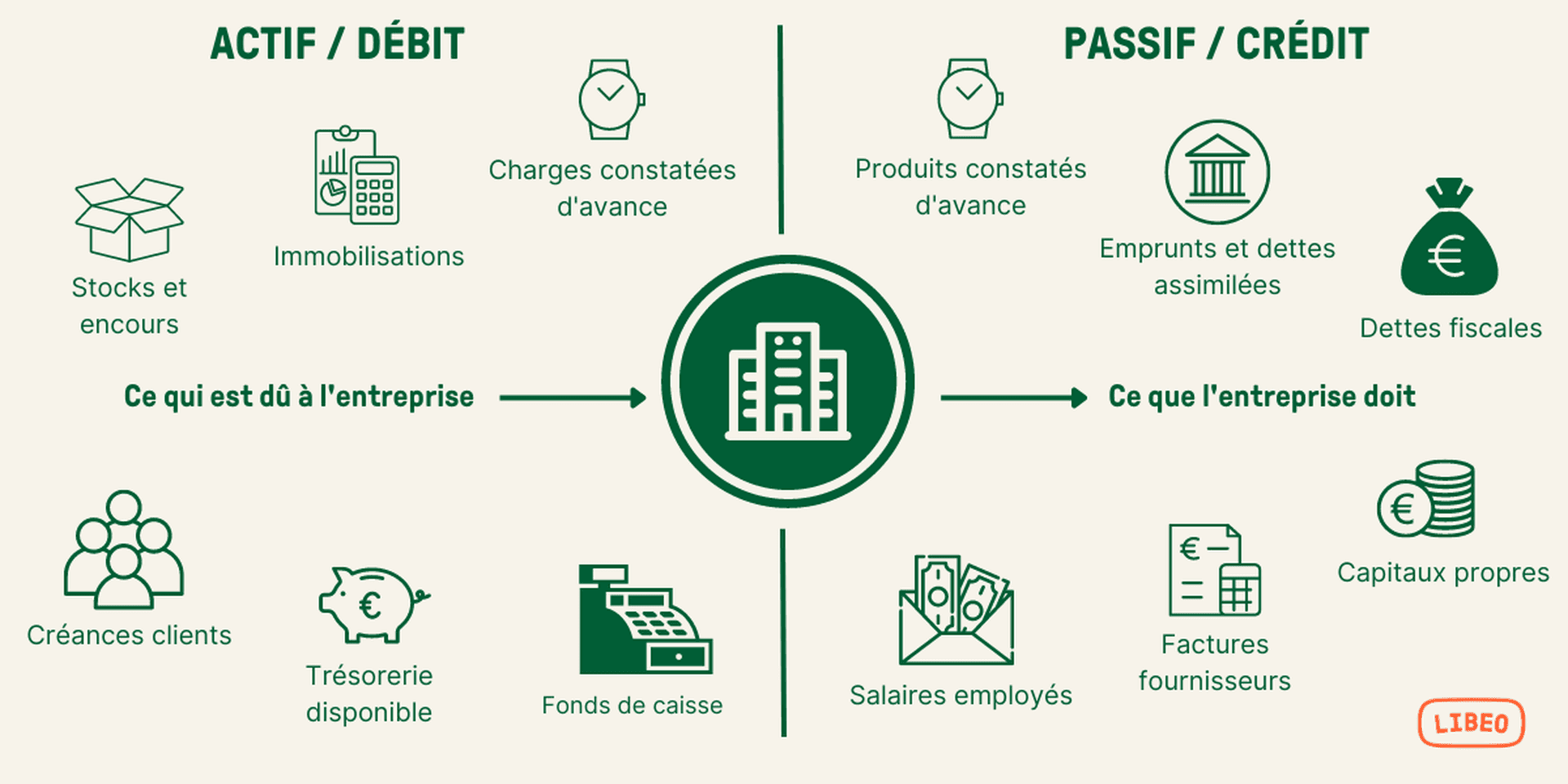 Balance générale en comptabilité : définition et utilité