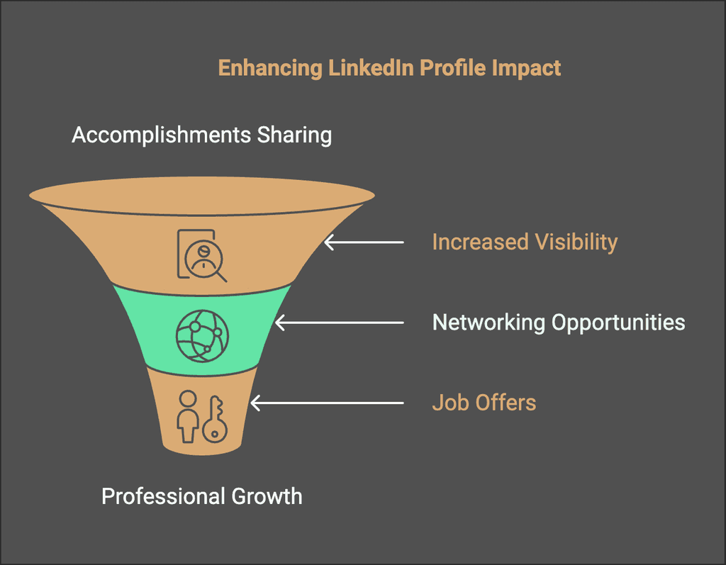 How to Promote Your Accomplishments on LinkedIn - SocialSense