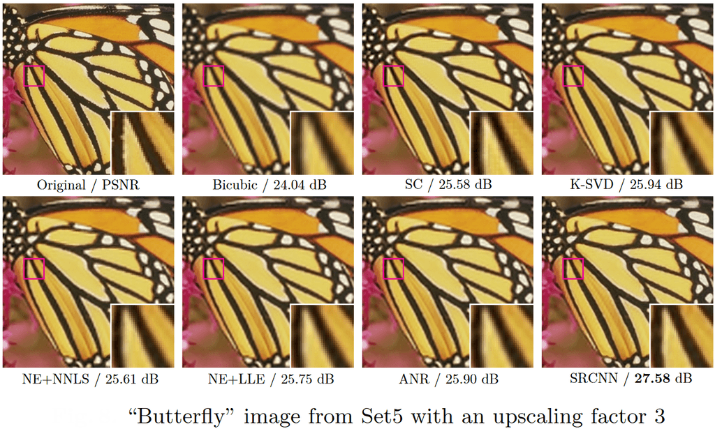 Image Processing: Techniques, Types, & Applications [2024]