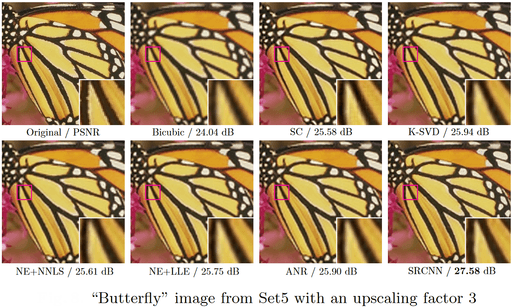 Image Processing: Techniques, Types, & Applications [2024]