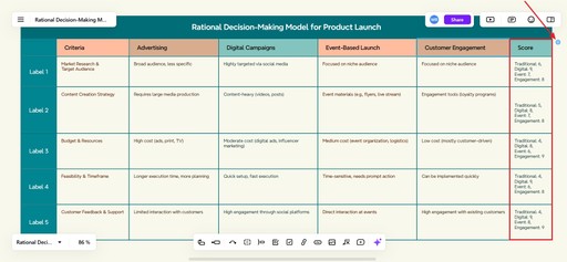 Top Decision-Making Models Every Leader Should Know