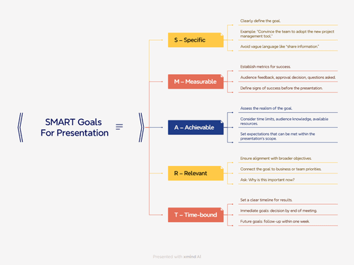 How to Create a Presentation Outline in 30 Minutes (Even If You're a ...