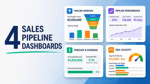Sales Pipeline Dashboard Examples: 4 Templates for Sales Leaders