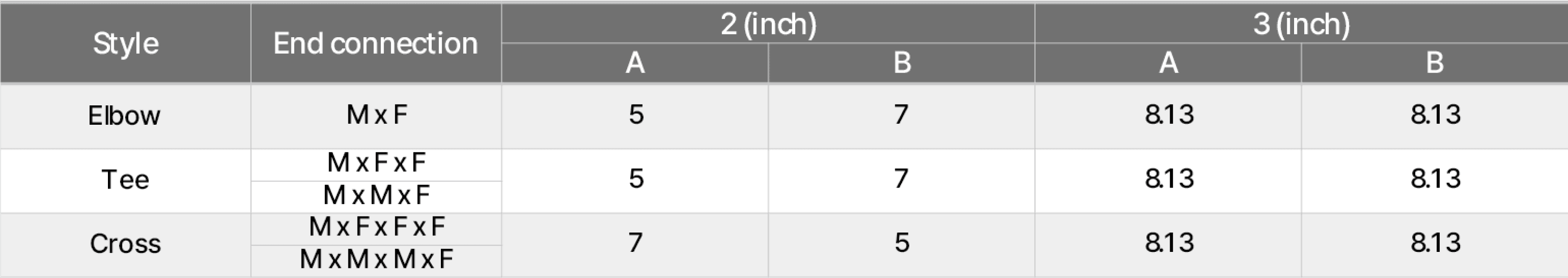 Integral Fitting | THT VALVE USA