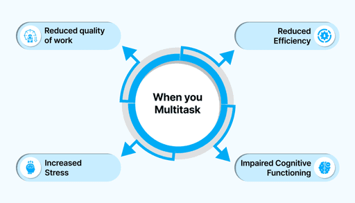 Task Switching and Multitasking - Akiflow
