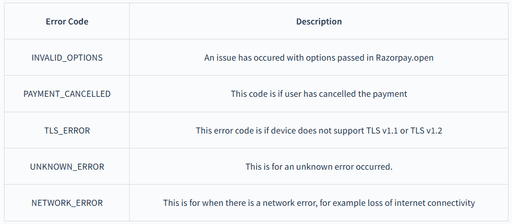 How to Integrate Razorpay in Your Flutter App (with Code)