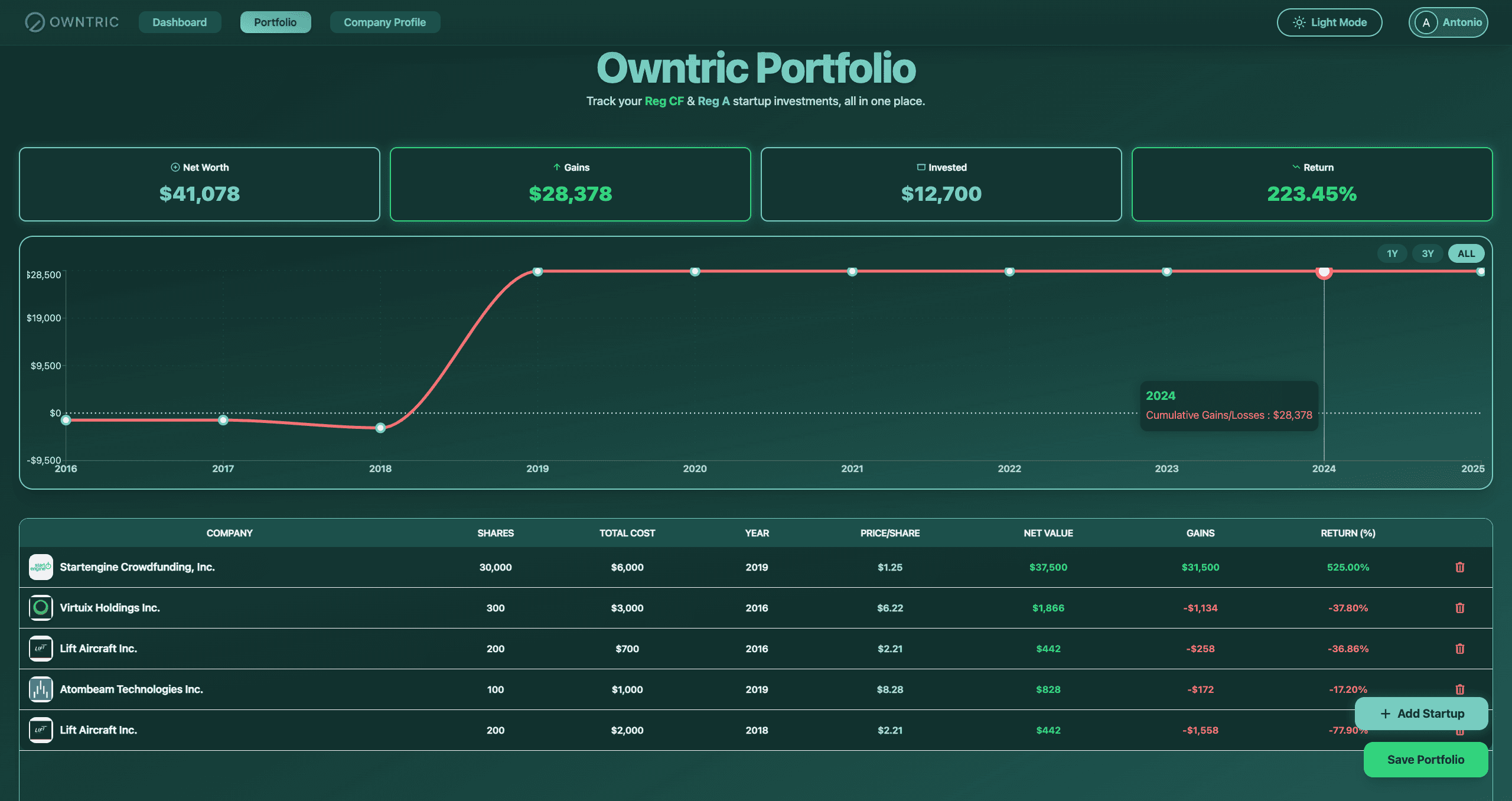Owntric | Portfolio Tracker for Startup & Crowdfunding Investors