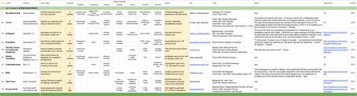 Spreadsheet portfolios for UX designers — Erica Heinz