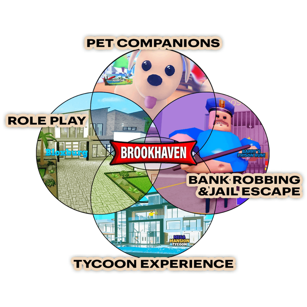 Brookhaven: A thorough breakdown of one of Roblox's biggest games